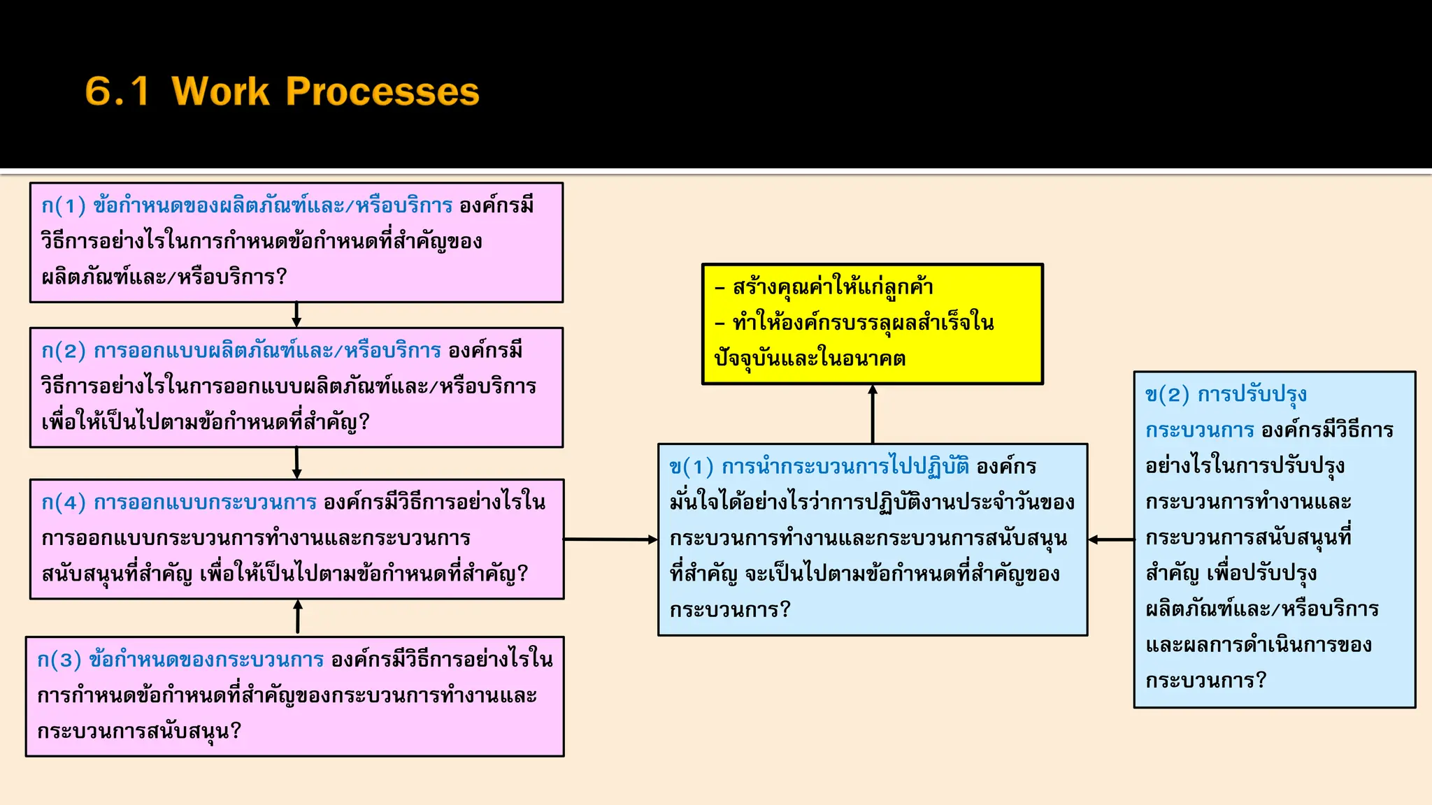 เกณฑ์รางวัลคุณภาพแห่งชาติ 2567-2568 TQA Criteria 2567-2568 by Diagram.pdf