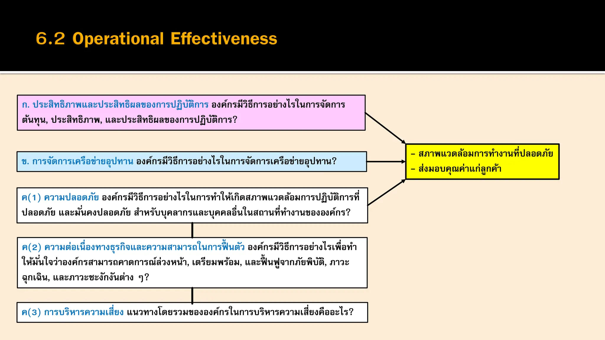เกณฑ์รางวัลคุณภาพแห่งชาติ 2567-2568 TQA Criteria 2567-2568 by Diagram.pdf