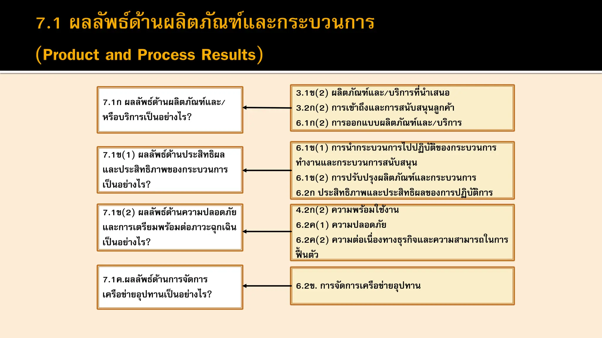 เกณฑ์รางวัลคุณภาพแห่งชาติ 2567-2568 TQA Criteria 2567-2568 by Diagram.pdf