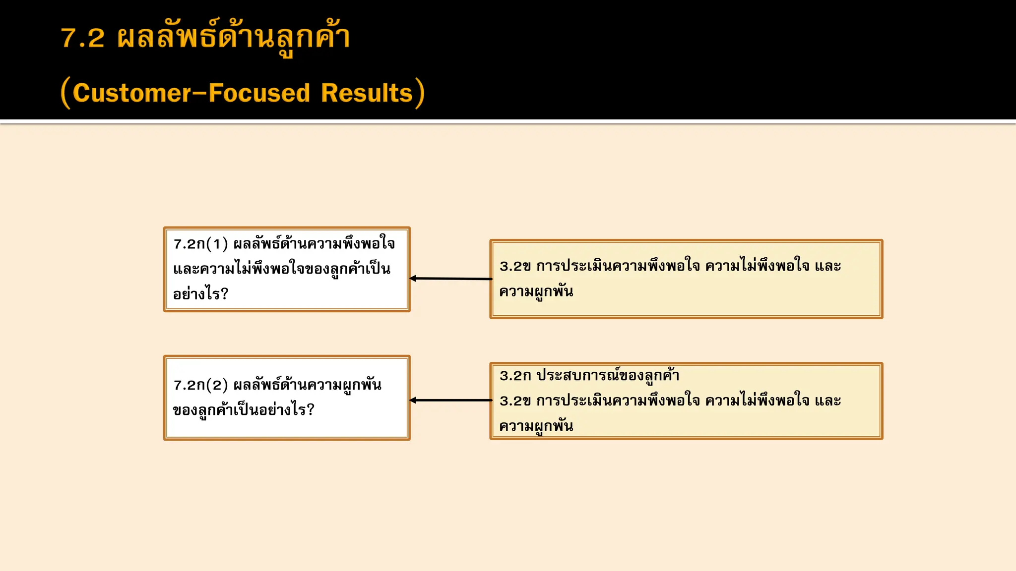 เกณฑ์รางวัลคุณภาพแห่งชาติ 2567-2568 TQA Criteria 2567-2568 by Diagram.pdf