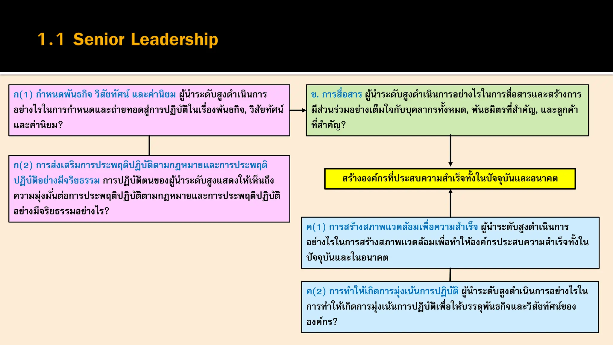เกณฑ์รางวัลคุณภาพแห่งชาติ 2567-2568 TQA Criteria 2567-2568 by Diagram.pdf