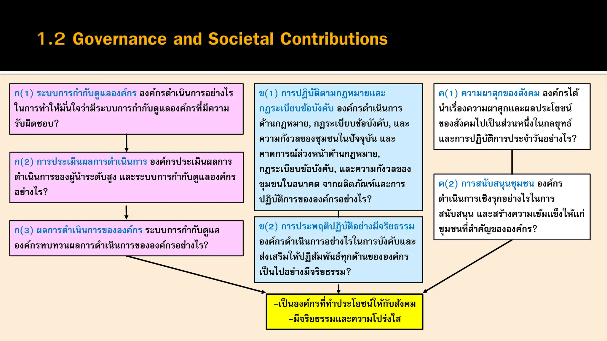 เกณฑ์รางวัลคุณภาพแห่งชาติ 2567-2568 TQA Criteria 2567-2568 by Diagram.pdf
