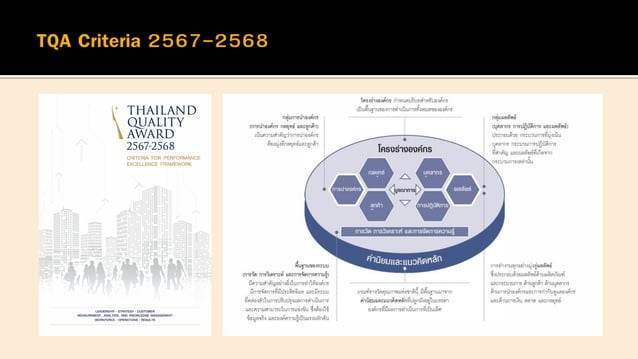 เกณฑ์รางวัลคุณภาพแห่งชาติ 2567-2568 TQA Criteria 2567-2568 by Diagram.pdf