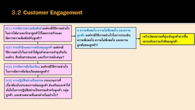 เกณฑ์รางวัลคุณภาพแห่งชาติ 2567-2568 TQA Criteria 2567-2568 by Diagram.pdf