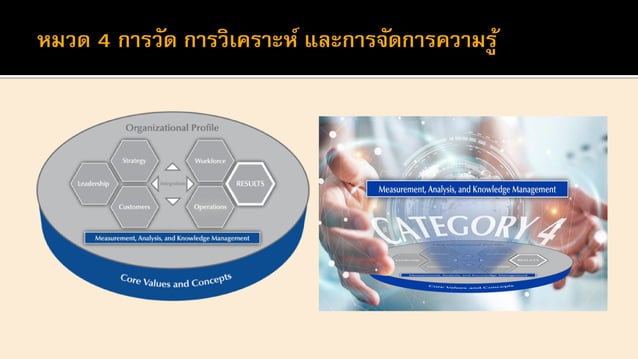 เกณฑ์รางวัลคุณภาพแห่งชาติ 2567-2568 TQA Criteria 2567-2568 by Diagram.pdf