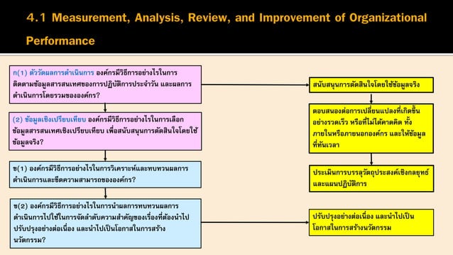 เกณฑ์รางวัลคุณภาพแห่งชาติ 2567-2568 TQA Criteria 2567-2568 by Diagram.pdf