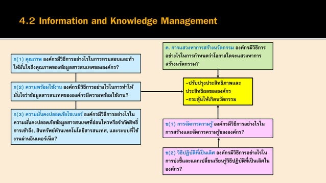 เกณฑ์รางวัลคุณภาพแห่งชาติ 2567-2568 TQA Criteria 2567-2568 by Diagram.pdf