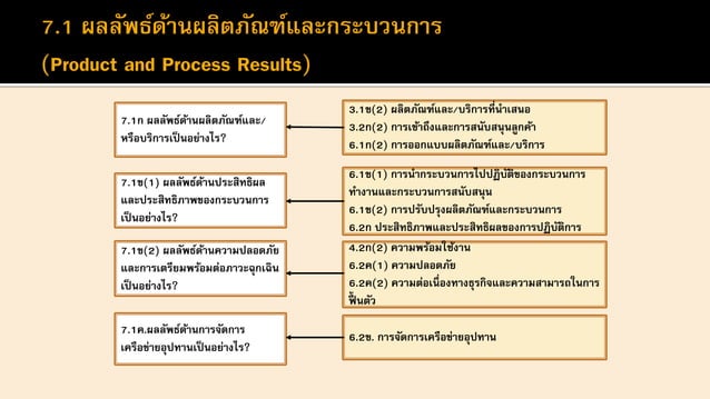 เกณฑ์รางวัลคุณภาพแห่งชาติ 2567-2568 TQA Criteria 2567-2568 by Diagram.pdf