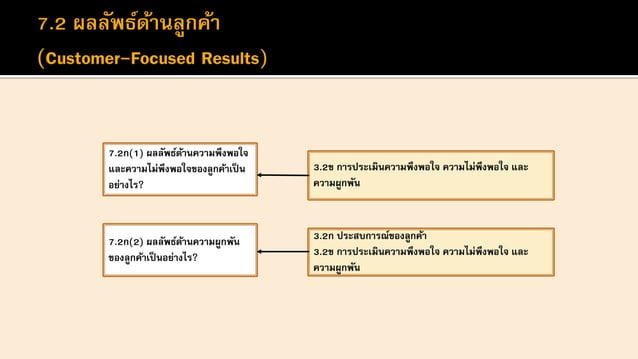 เกณฑ์รางวัลคุณภาพแห่งชาติ 2567-2568 TQA Criteria 2567-2568 by Diagram.pdf