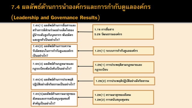 เกณฑ์รางวัลคุณภาพแห่งชาติ 2567-2568 TQA Criteria 2567-2568 by Diagram.pdf