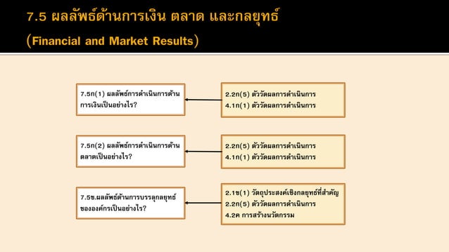 เกณฑ์รางวัลคุณภาพแห่งชาติ 2567-2568 TQA Criteria 2567-2568 by Diagram.pdf