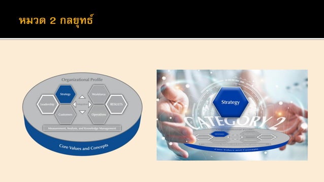 เกณฑ์รางวัลคุณภาพแห่งชาติ 2567-2568 TQA Criteria 2567-2568 by Diagram.pdf