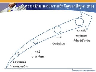 Tqa presentation | PPT