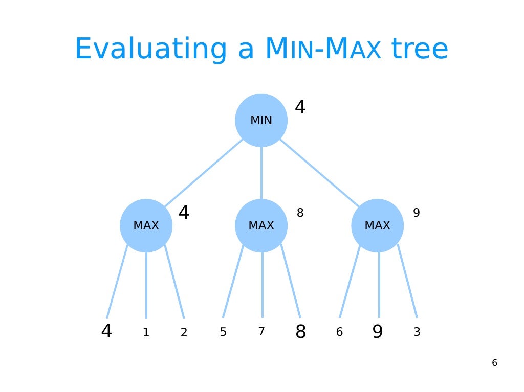 Quantum Algorithms For Evaluating Min Max Trees