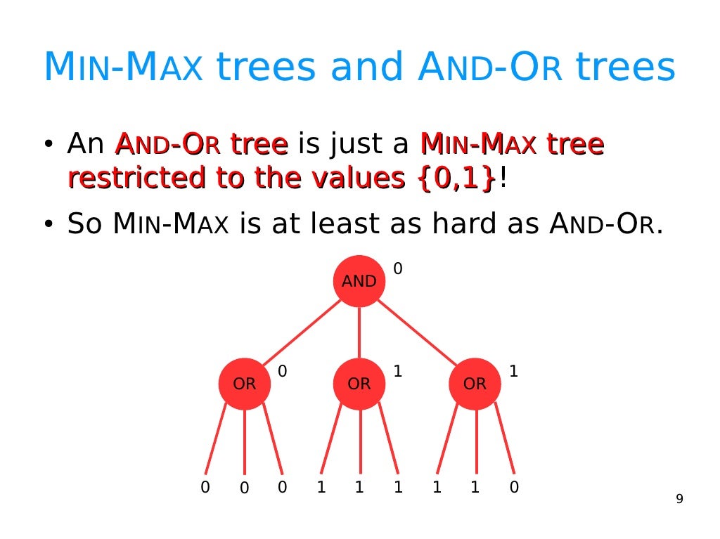 Quantum Algorithms For Evaluating Min Max Trees