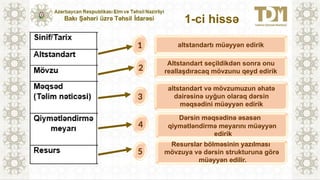 Təq.dimat-Planlaşdırma (1).pptxplan plan | PPTX
