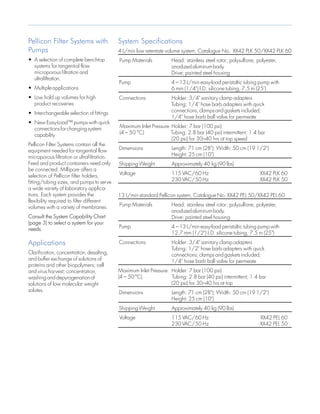 Pellicon holder | PDF