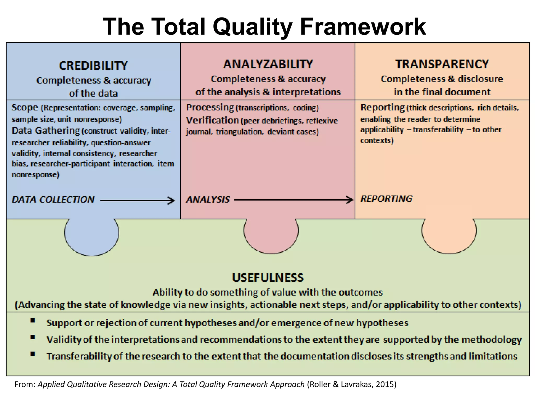 TQF Schematic | PDF