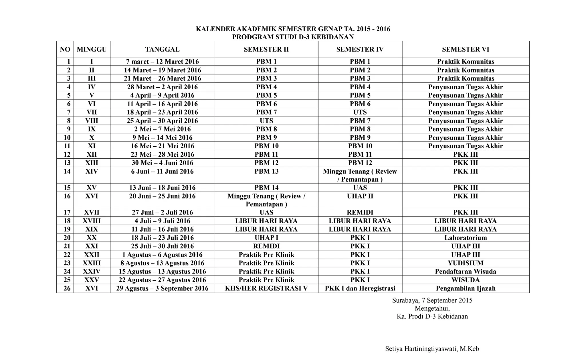 Kalender akademik semester genap 2015 2016 | PDF