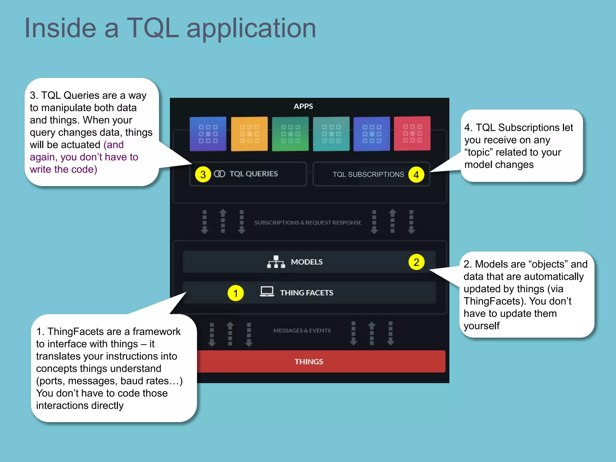 TQL - an IoT application platform | PPTX | Databases | Computer Software and Applications