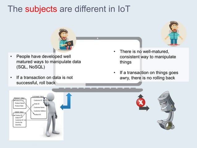TQL - an IoT application platform | PPTX | Databases | Computer Software and Applications