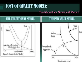Total Quality Management | PPT | Free Download