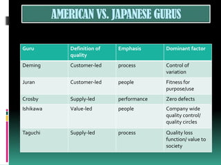 Total Quality Management | PPT