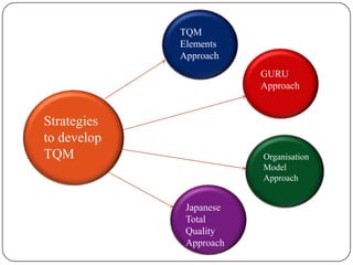 total quality management tqm | PPTX