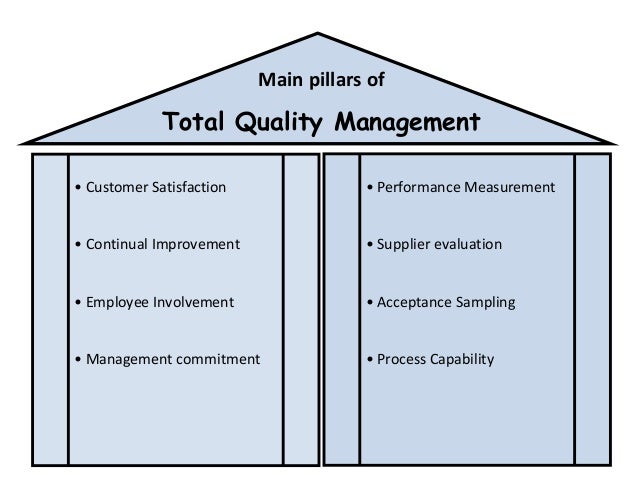 total quality management