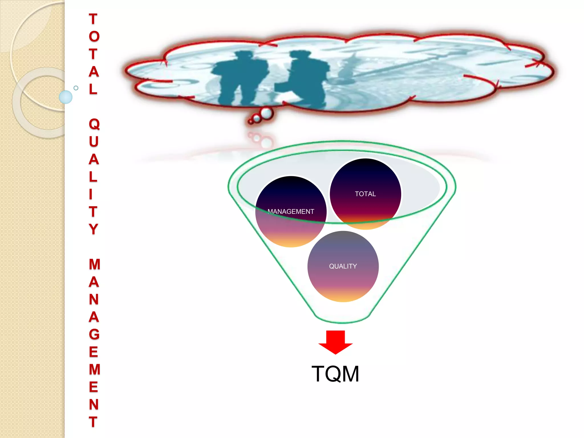 Total Quality Management | PPT