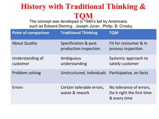 TOTAL QUALITY MANAGEMENT (TQM) | PPT