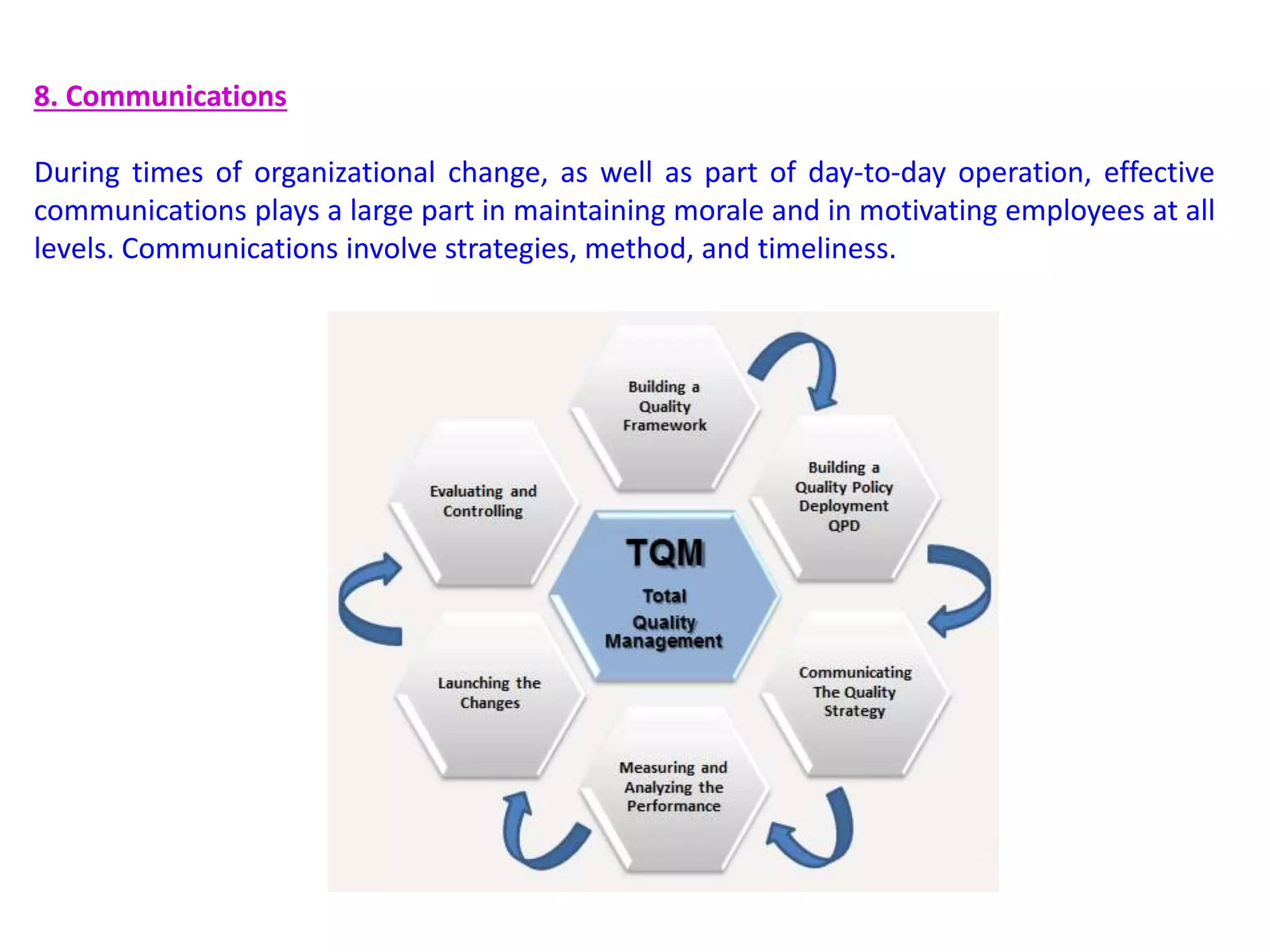 Total Quality Management (TQM) | PPTX