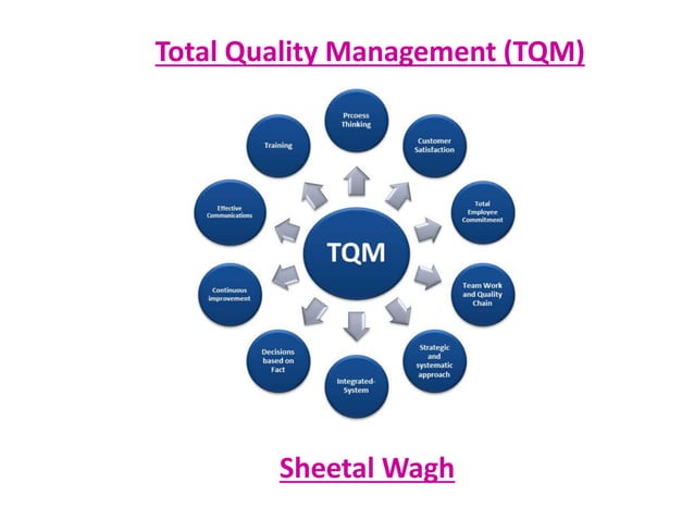 Total Quality Management (TQM) | PPTX | Business Administration | Business