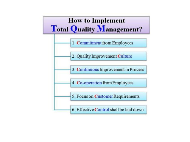 Total Quality Management (TQM) | PPTX | Business Administration | Business