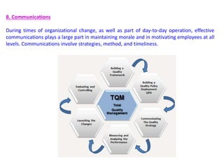 Total Quality Management (TQM) | PPTX