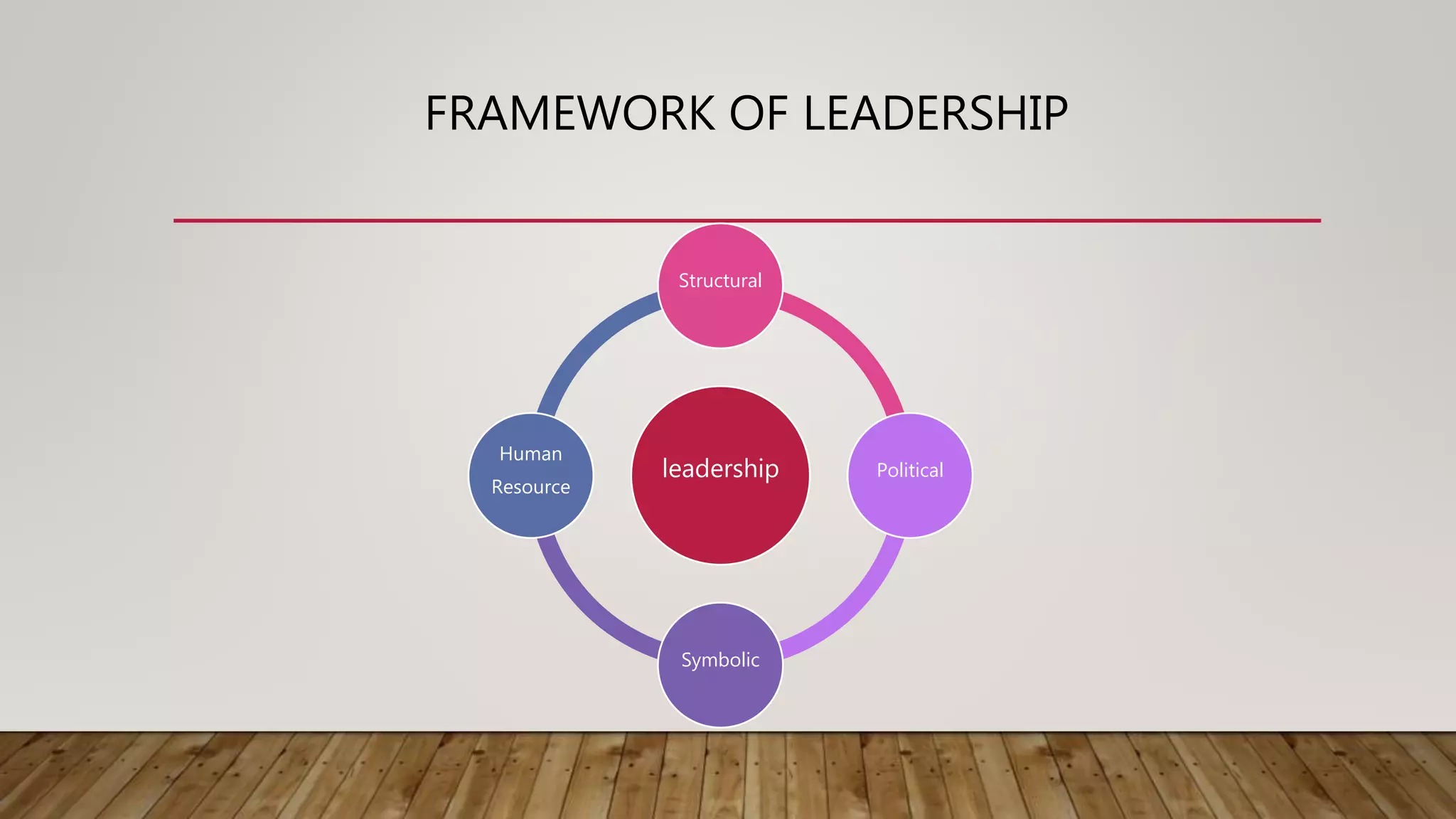 Importance of Leadership in Total Quality Mangement | PPTX