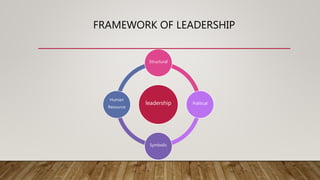 Importance of Leadership in Total Quality Mangement | PPTX