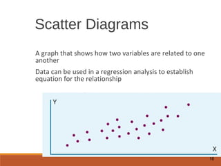 Total Quality Management tool | PPT