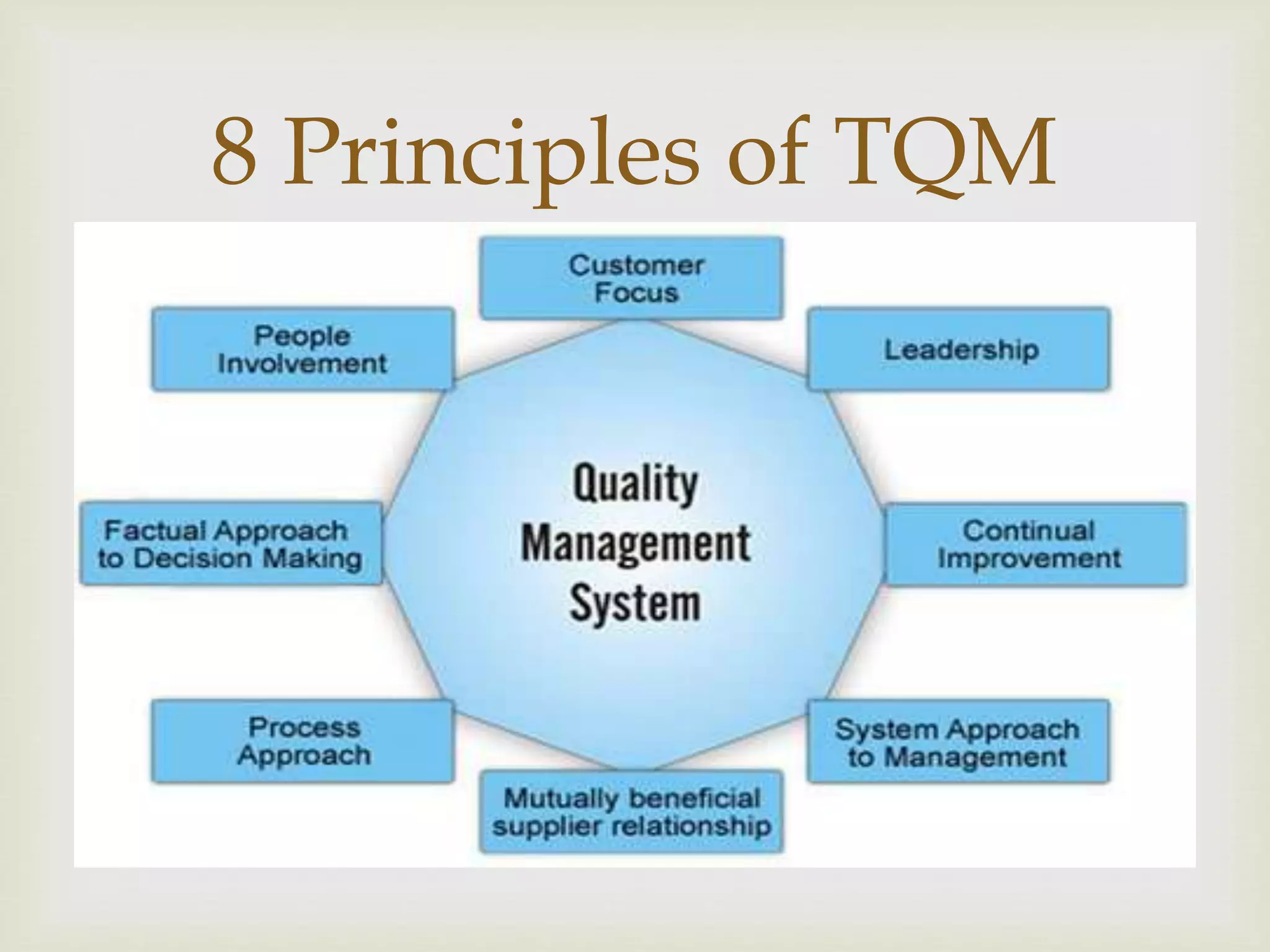 Total Quality Management | PPTX