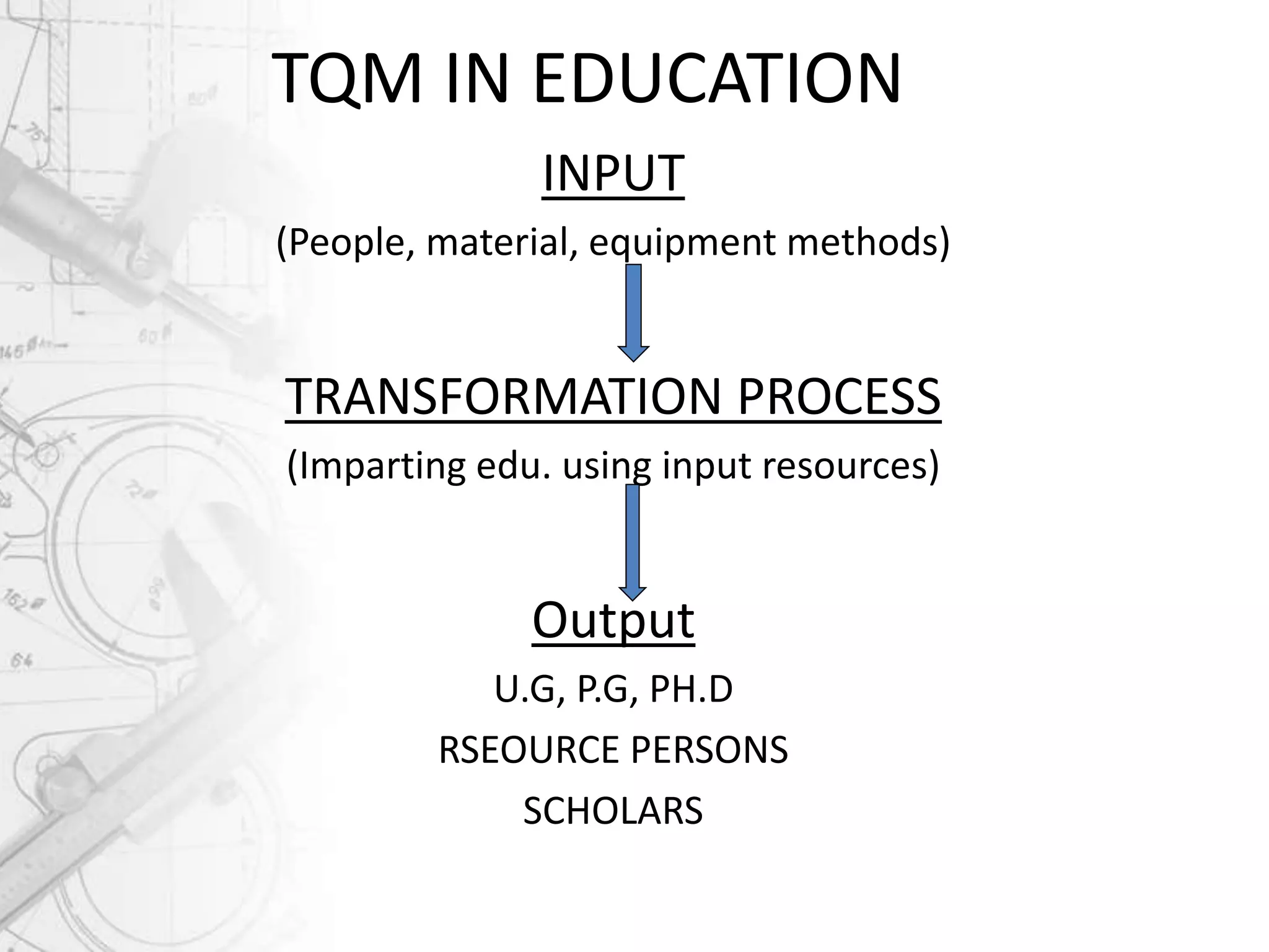 Tqm-total quality management | PPTX