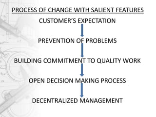 Tqm-total quality management | PPTX