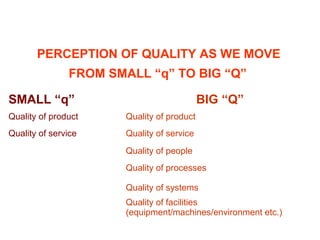 TOTAL QUALITY MANAGEMENT | PPT