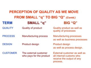 TOTAL QUALITY MANAGEMENT | PPT