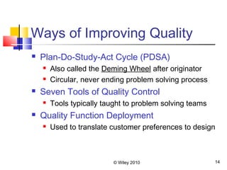 Total Quality Management | PPT