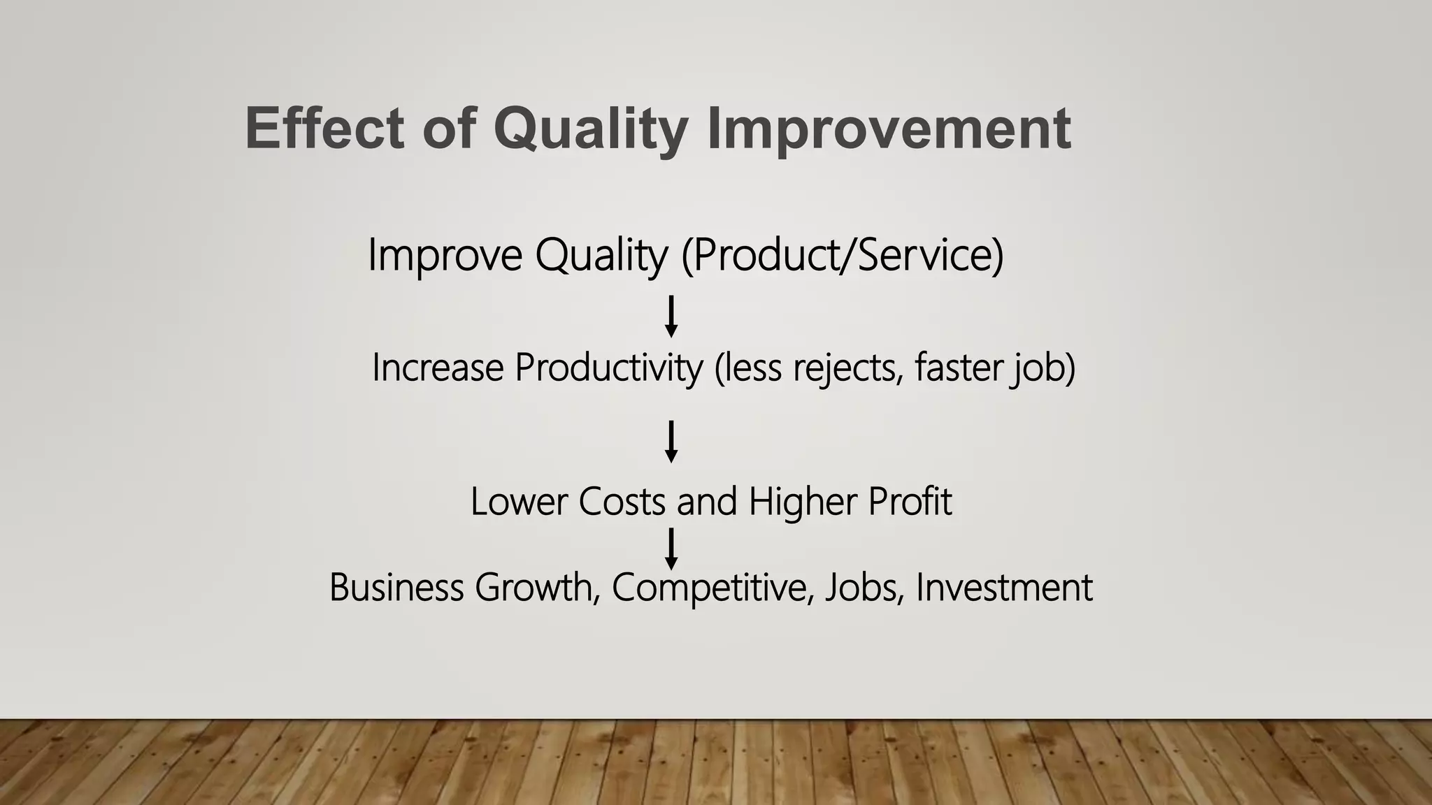 Total Quality Management in Engineering economics | PPT