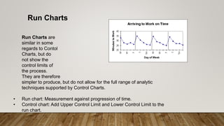 Total Quality Management in Engineering economics | PPT