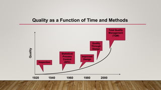 Total Quality Management in Engineering economics | PPT