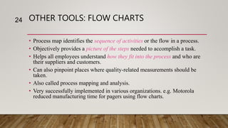 Total Quality Management in Engineering economics | PPT