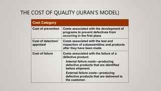Total Quality Management in Engineering economics | PPT