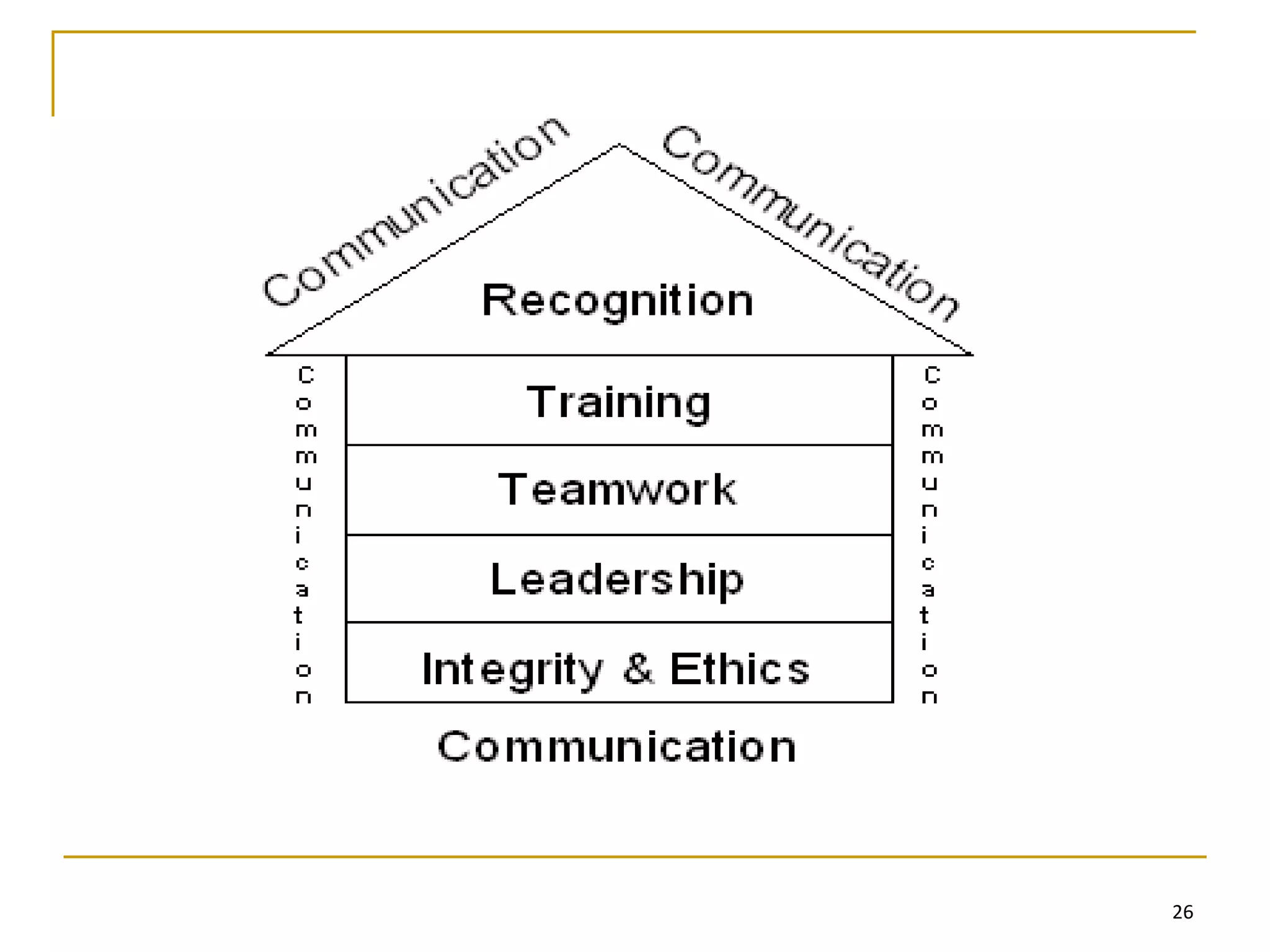 Total Quality Management | PPT